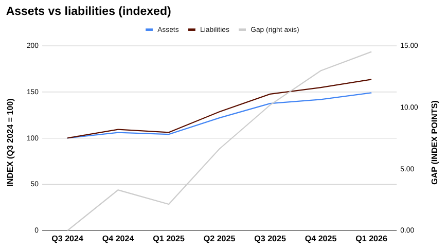 Vingroup's Q1 2026 Financial Performance in 5 Graphs